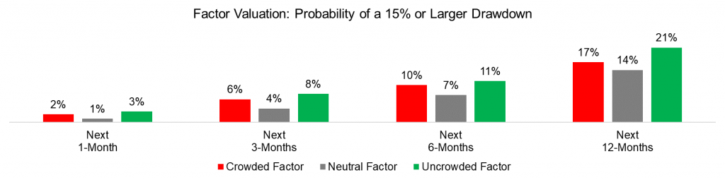 Factor Crowding Model
