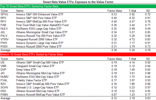 ETFs, Smart Beta & Factor Exposure
