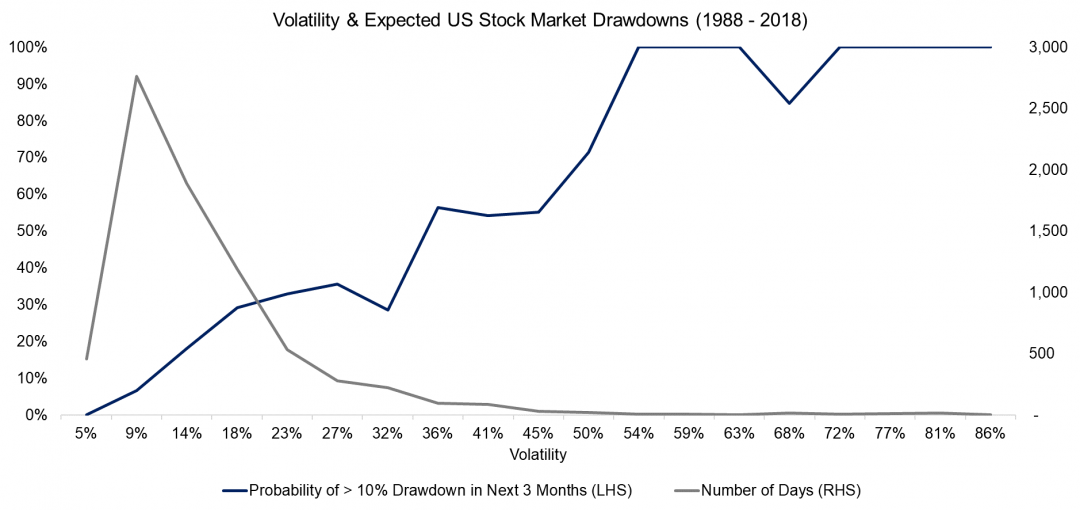 Volatility, Dispersion & Correlation – Friends or Foes?