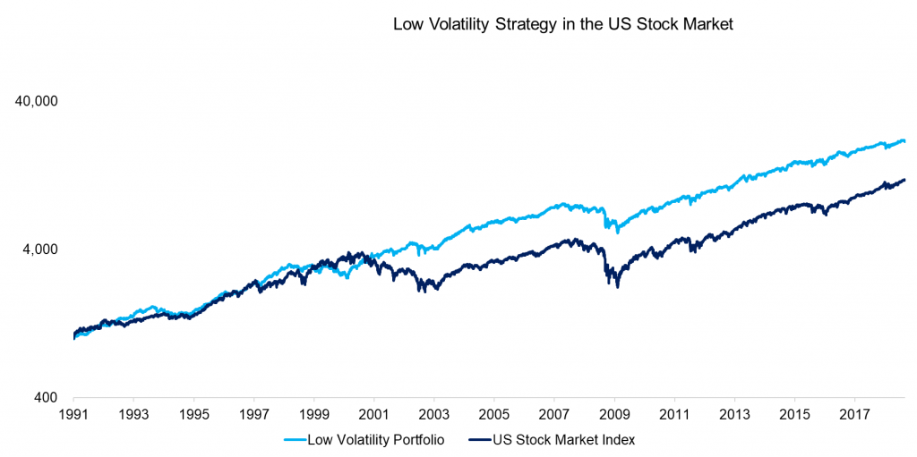 The Dark Side of Low-Volatility Stocks