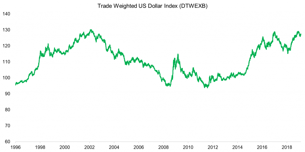 Equity Factors & The Mighty US Dollar