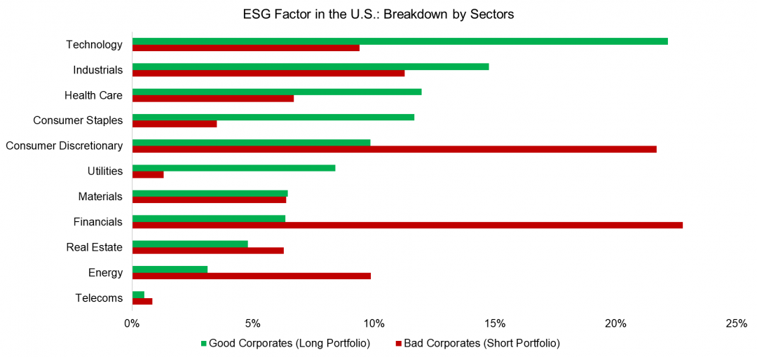 ESG: What is Under the Hood?