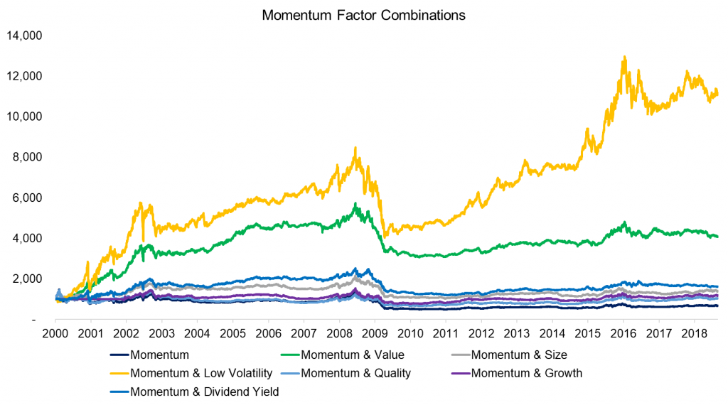 Improving the Momentum Factor