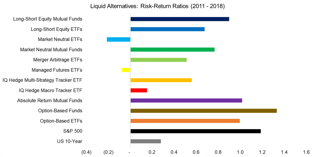 A Horse Race of Liquid Alternatives