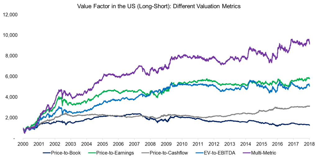 Mapping My Mind: Value Factor