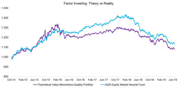Quant Strategies: Theory vs Reality