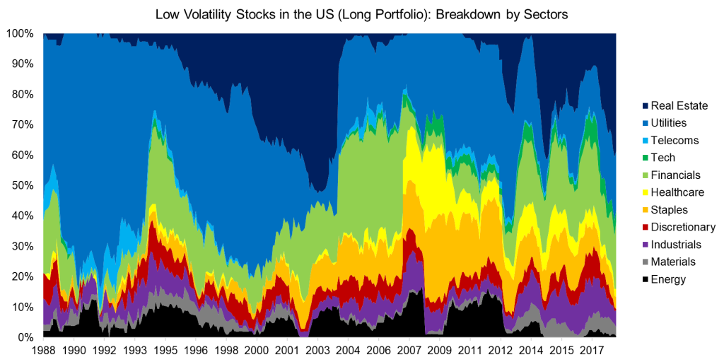 Low Vol Factor: From Obscurity to Stardom