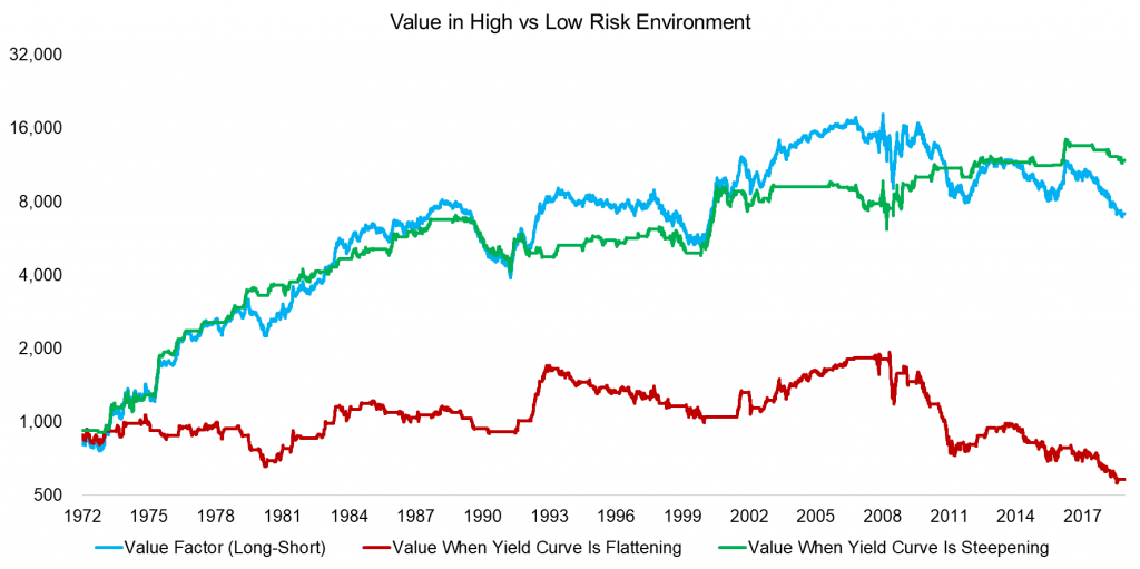 Improving the Odds of Value: II