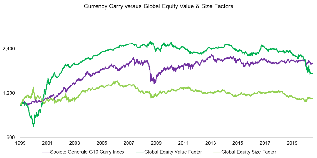 Don't Get Carried Away by Carry