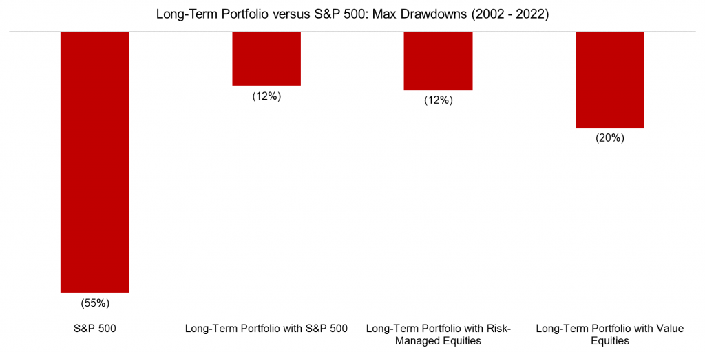 Building a Diversified Portfolio for the Long-Term II