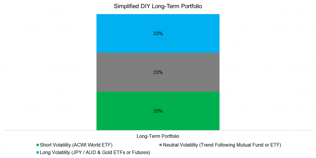 Building a Diversified Portfolio for the Long-Term II