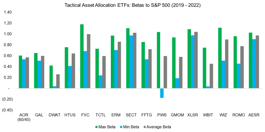 Defining Tactical Asset Allocation