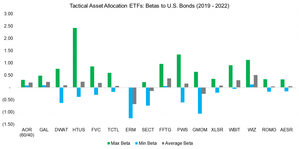 Defining Tactical Asset Allocation