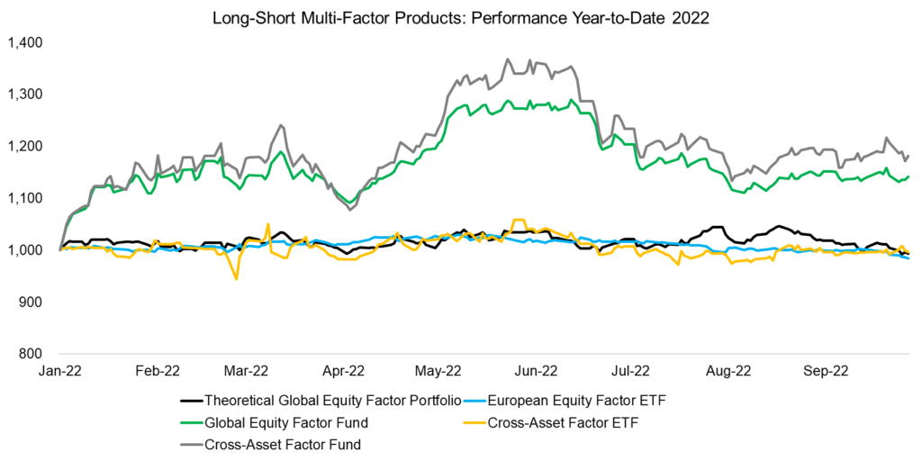 Factor Olympics Q3 2022