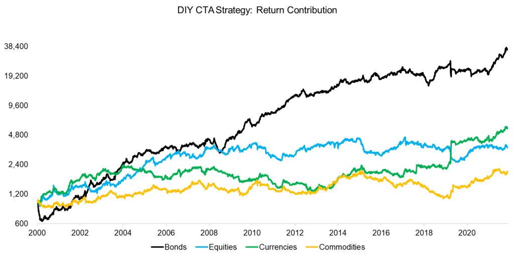 Creating a CTA from Scratch – II
