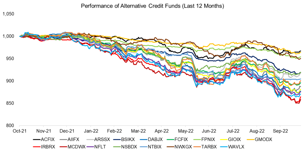 Alternative Credit Funds: Credible Alternatives?