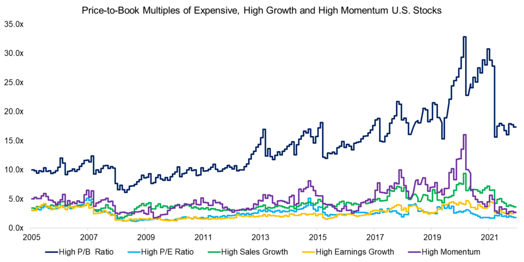 What Are Growth Stocks?