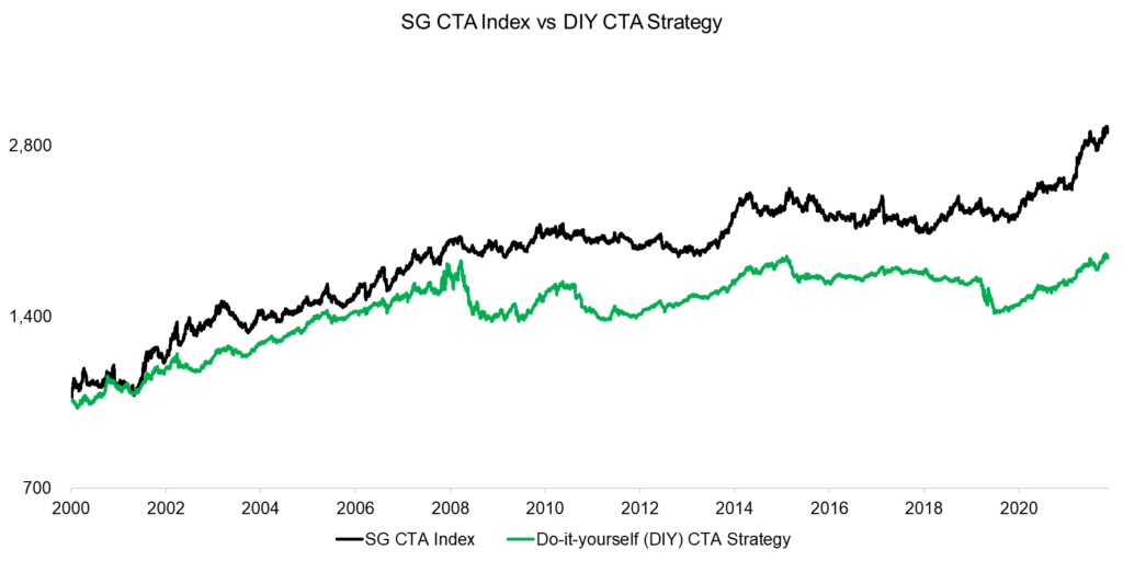 Creating a CTA from Scratch