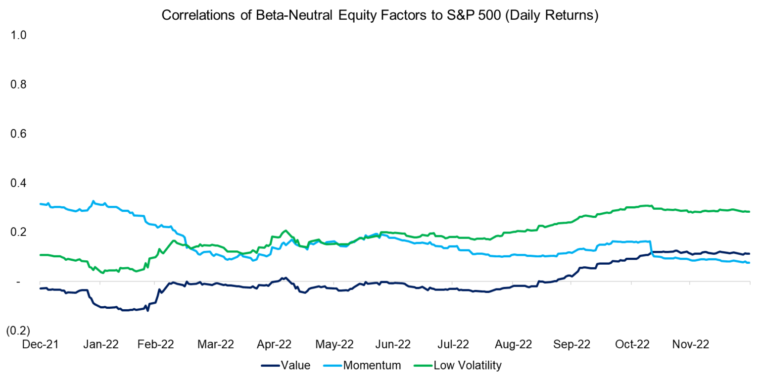 Beta in Beta-Neutral Factors?