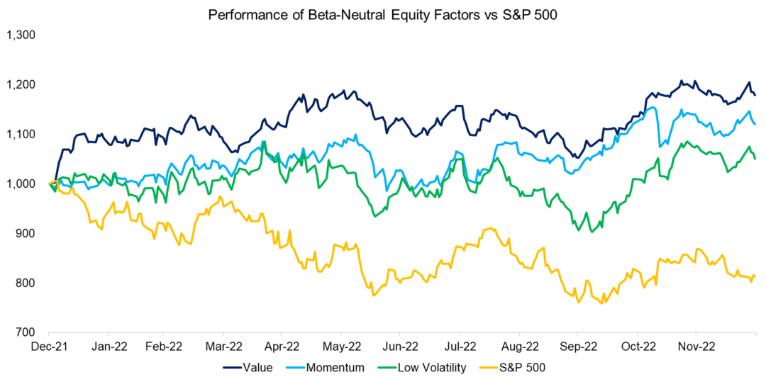 Beta in Beta-Neutral Factors?