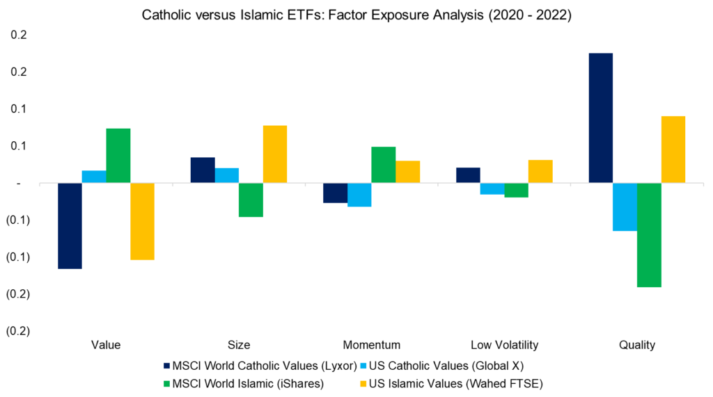 ETF Crusades