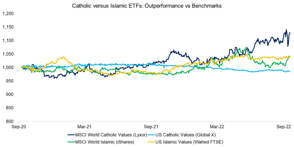 ETF Crusades