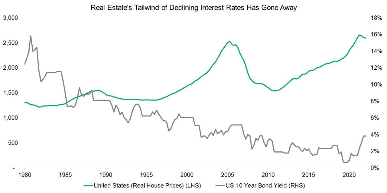The Trouble With Forecasting House Prices