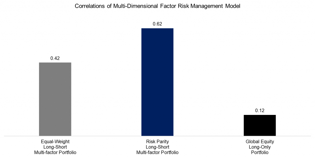 Factor Allocation Models