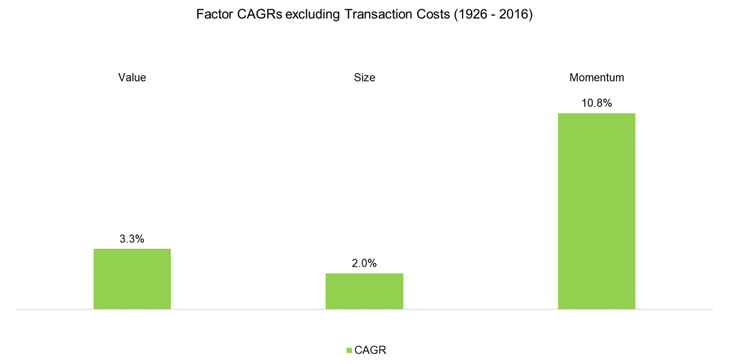 Factor Allocation Models