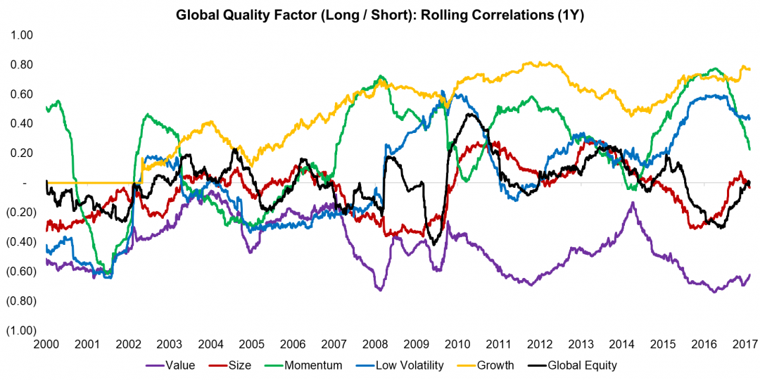 Factors: Correlation Check