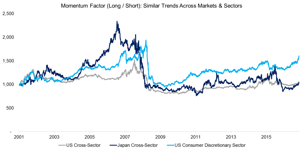 Factor Allocation Models