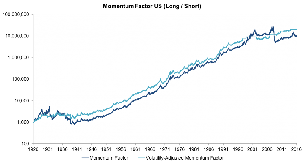 Factors & Volatility-Based Risk Management