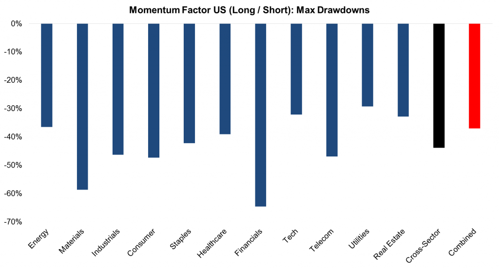 Momentum Factor: Intra vs Cross-Sector