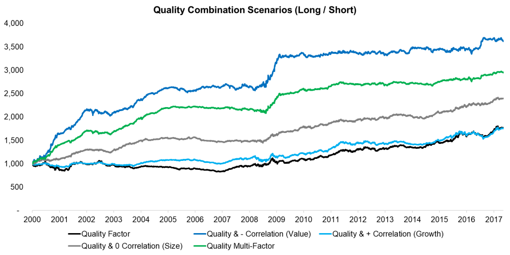 Factors: Correlation Check
