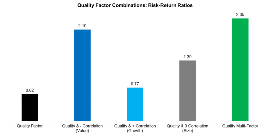Factors: Correlation Check