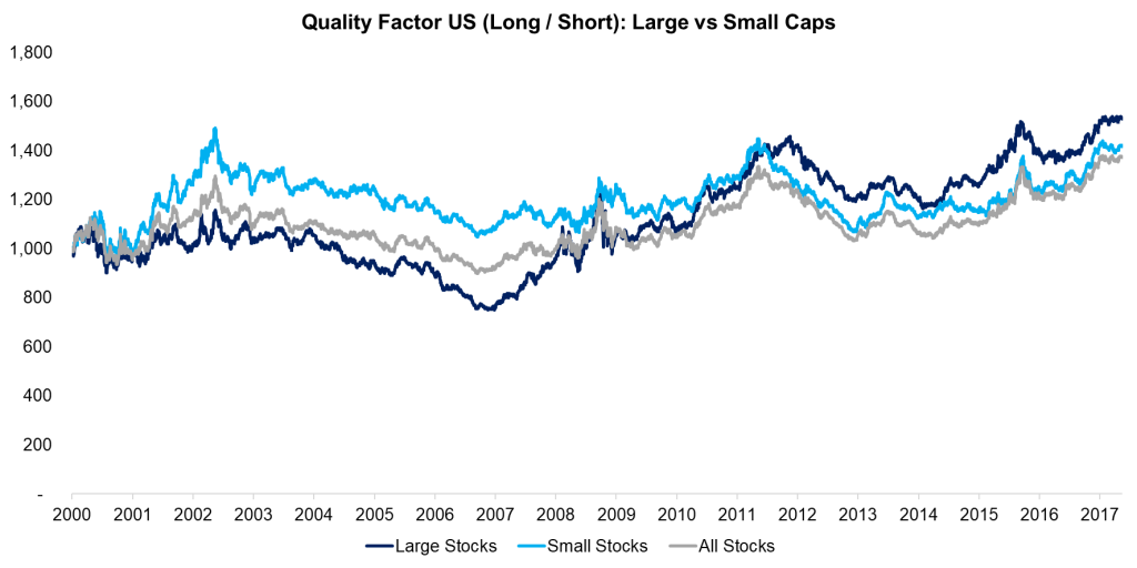 Factor Returns: Small vs Large Caps